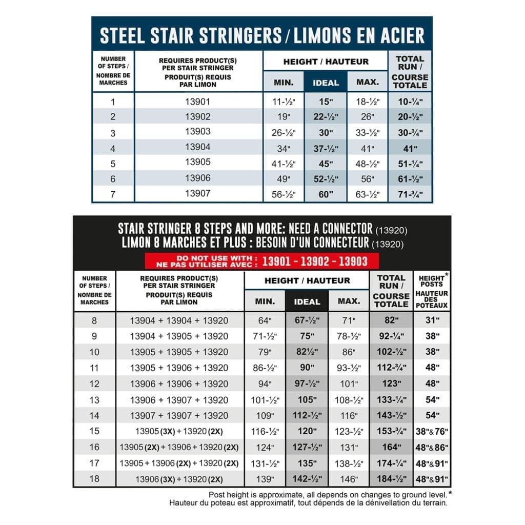 Steel Stair Stringer - Pylex